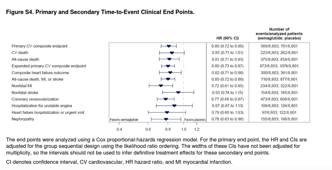The SELECT Trial - A New Era in Obesity and Cardiovascular Care | Enara ...